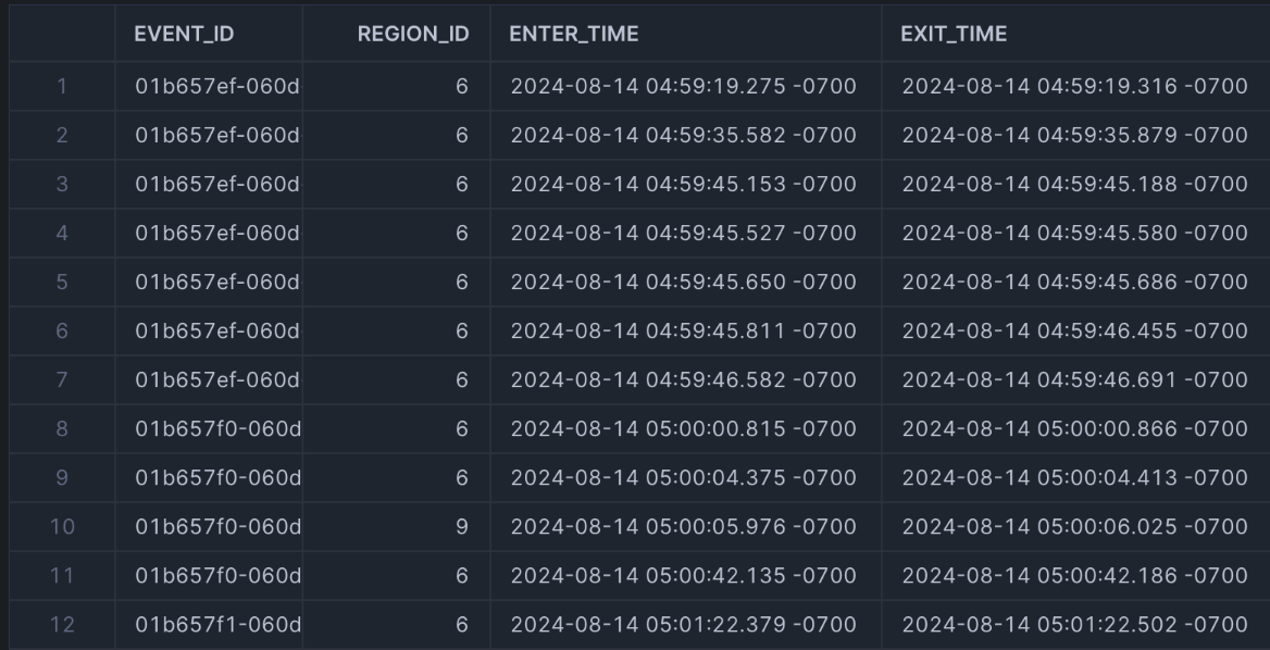 How to use ASOF JOIN in Snowflake for 100x performance gains