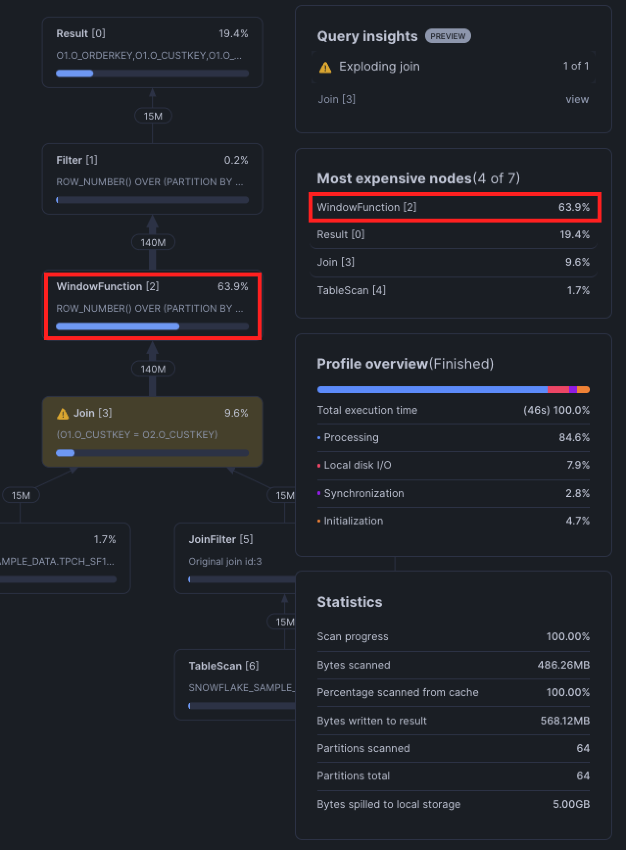 Snowflake Query Optimization: 7 Tips for Faster Queries