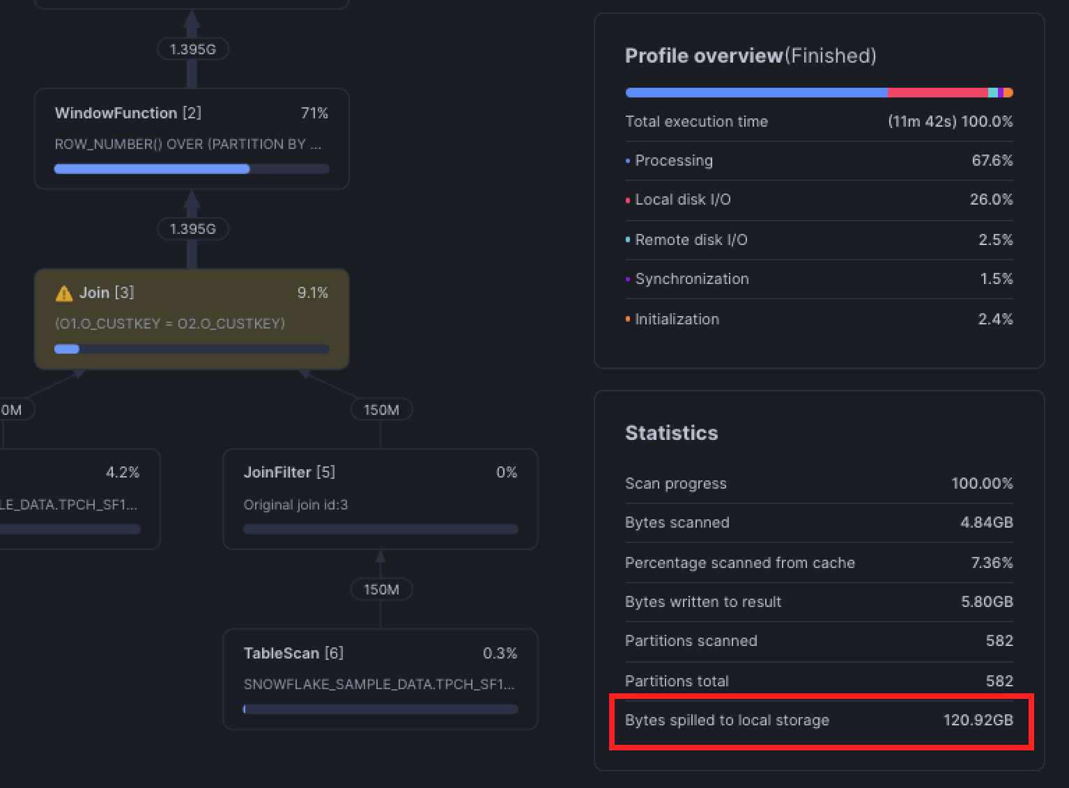 Snowflake Query Optimization: 7 Tips for Faster Queries