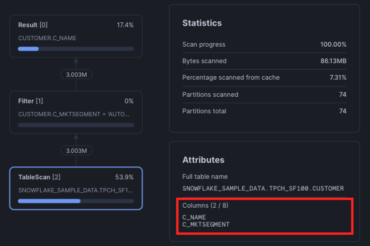Snowflake Query Optimization: 7 Tips for Faster Queries