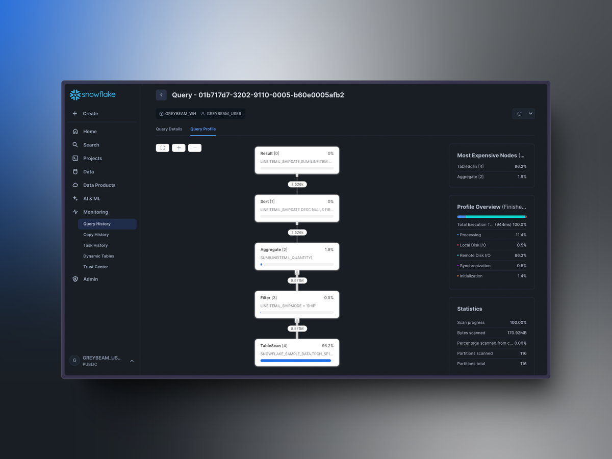A Guide to Snowflake's Query Profile A Guide to Snowflake's Query Profile