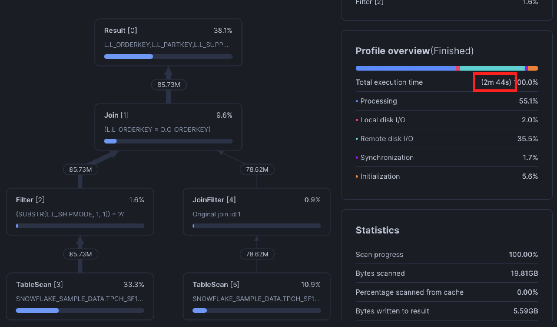 Snowflake Query Optimization: 7 Tips for Faster Queries