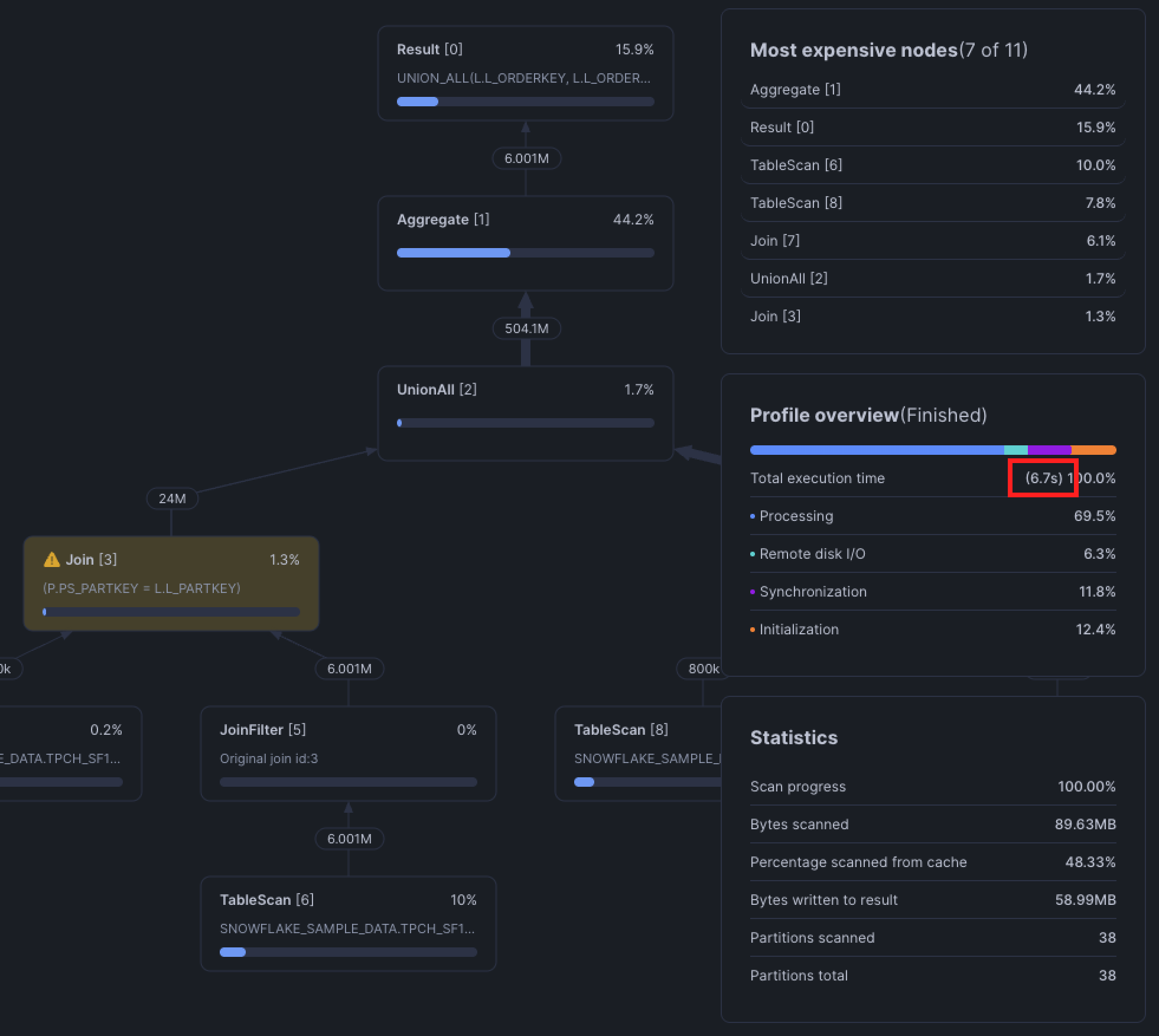 Snowflake Query Optimization: 7 Tips for Faster Queries