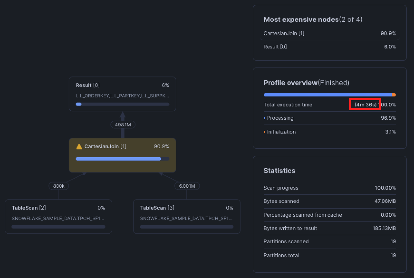 Snowflake Query Optimization: 7 Tips for Faster Queries