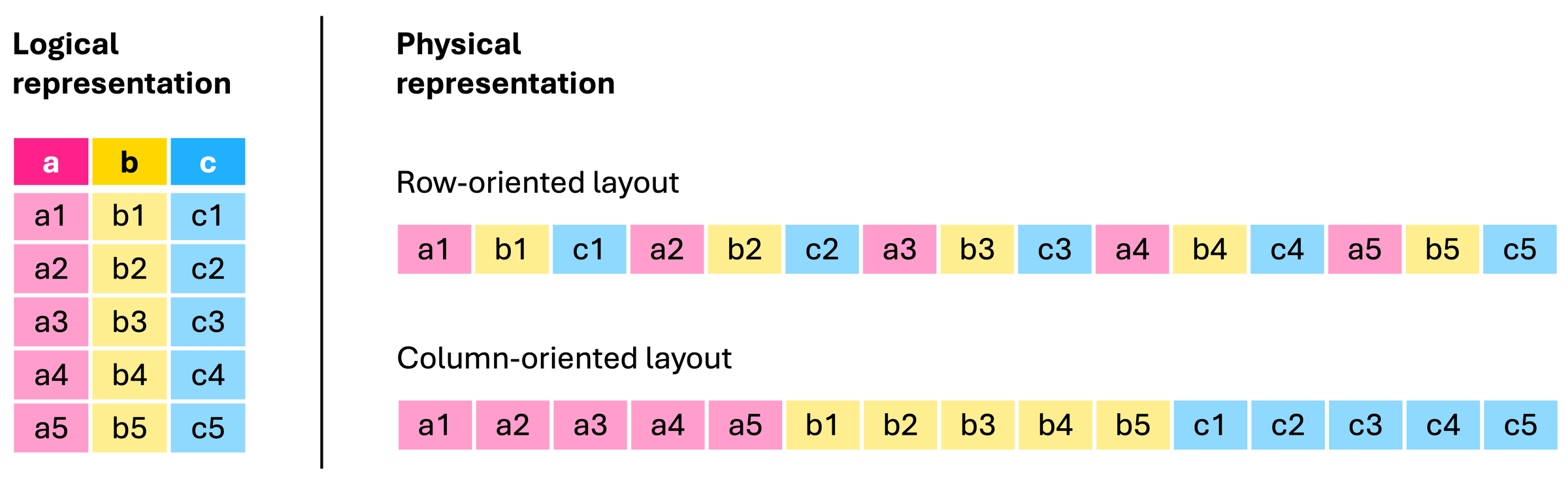 Cut Snowflake Costs by Querying with DuckDB and ADBC Cut Snowflake Costs by Querying with DuckDB and ADBC